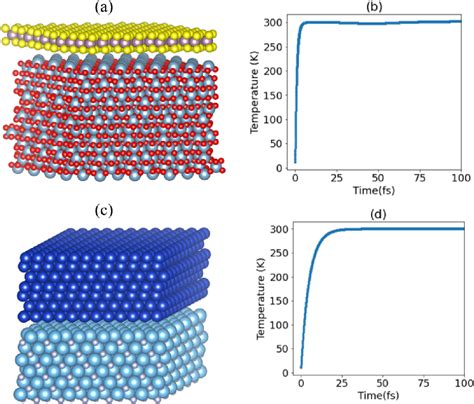 Figure 5 From Unified Graph Neural Network Force Field For The Periodic Table For Solids