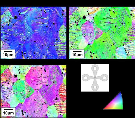 15 Ebsd Grain Orientation Maps Of The Initial Microstructure In Download Scientific Diagram