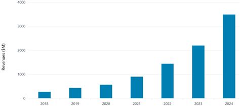 Fetch Robotics To Prosper Following Acquisition By Zebra Technologies