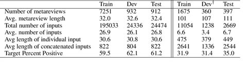 Table 1 From Do Multi Document Summarization Models Synthesize Semantic Scholar