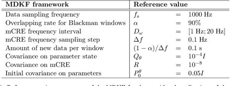 Table 3 From A New Kalman Filter Approach For Structural Parameter