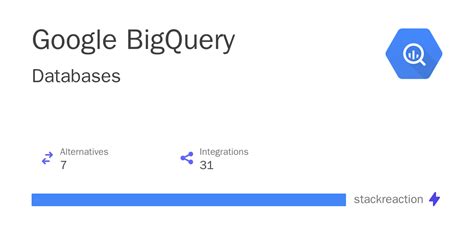 Google BigQuery Integrations Alternatives And More In 2025