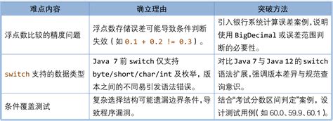 「java教案」选择结构 Ew帮帮网