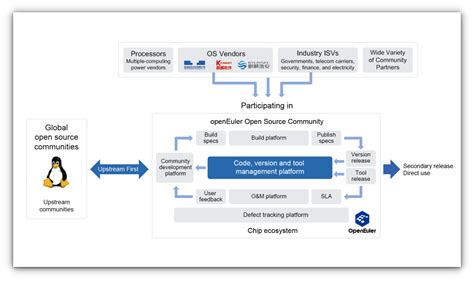 getting started with openeuler