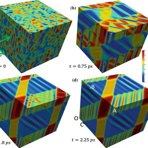 A Schematic Of Twins Within Twins Download Scientific Diagram