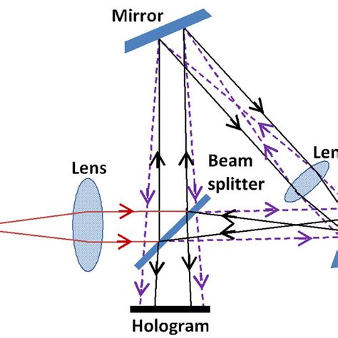 Pdf Recent Advances In Self Interference Incoherent Digital Holography