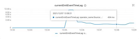Cdc相關的常見問題匯總 Realtime Compute For Apache Flink 阿里雲