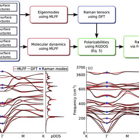 A Schematic Workflow Of The Computational Approach Blue Boxes Download Scientific Diagram