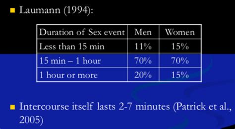 Sexual Behaviours Flashcards Quizlet