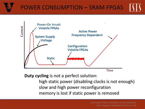 Ppt Low Power Fpgas In Wireless Sensor Networks Powerpoint