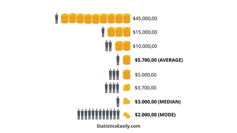 How To Lie With Statistics How Not To Be Cheated