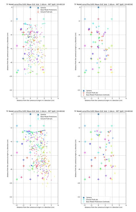 Gaze Tracker Building Light Weight Eye Trackers For Mobile Devices