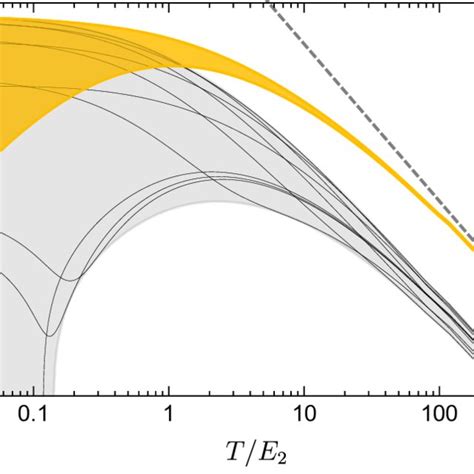Rate Coefficient K 3 T For Three Body Recombination As A Function Of