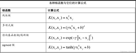 机器学习之核函数 均匀核函数 Csdn博客