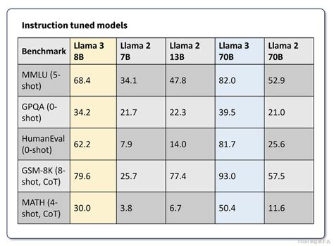 笔记本上打造专属的llama3聊天机器人 llama3大模型在笔记本上使用 csdn博客