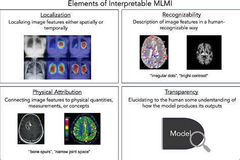 A Framework For Interpretability In Machine Learning For Medical Imaging Paper And Code Catalyzex