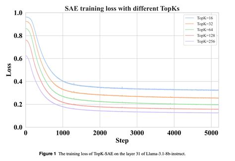 enhanced instruction tuning in llms a diversity aware knowledge choice