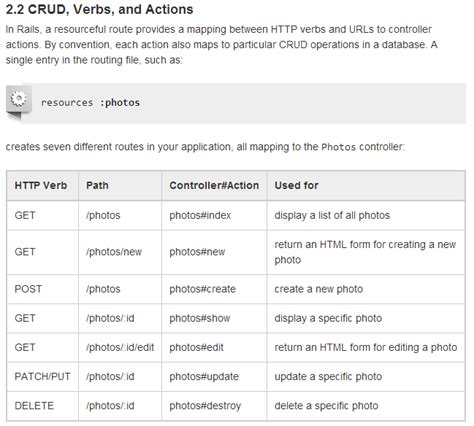 what does xxxx path mean in ruby on rails stack overflow