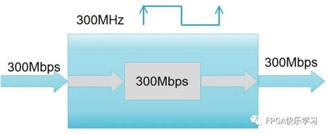 速度面积互换设计原则简析 电子发烧友网 速度面积互换设计原则简析 电子发烧友网