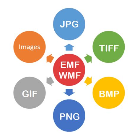 Emf To Vector Converter Command Line Software Can Be Used To Convert From Emf And Wmf Metafile