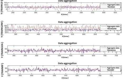 Comparing The Performance Of Back Propagation Training Algorithms In