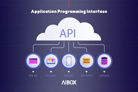 Api هوش مصنوعی چیست و چه کاربردی دارد؟ Aibox