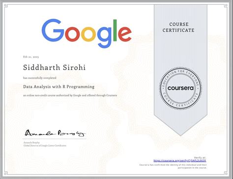 Siddharth Sirohi On Linkedin Dataanalysis Share Rprogramming Data
