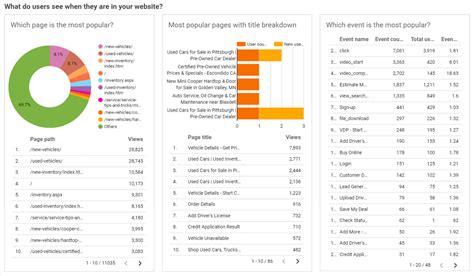 Product Analytics Appex Now Product Documentation