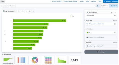 metricbeat default dashboards tsvb and histogram display issues after