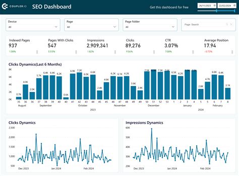 14 Best Power Bi Dashboard Examples Updated 2026