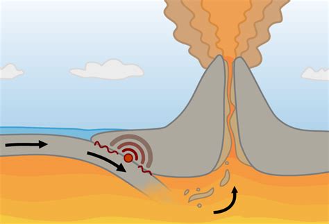 The Geography Lessons What Are The Different Types Of Plate Boundary