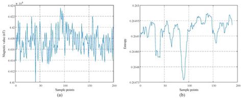 Remote Sensing Special Issue Artificial Intelligence Based Sensor