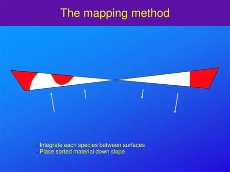 PPT Particle Size Segregation Patterns In Convex Rotating Drums