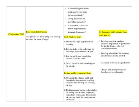 Kundalini Yoga Toronto Personal Development Plan Template Cipd