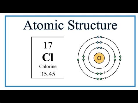 Chlorine Bohr Model
