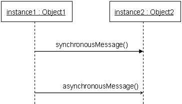 Uml Sequence Diagram Examples Rashad Stuchlik