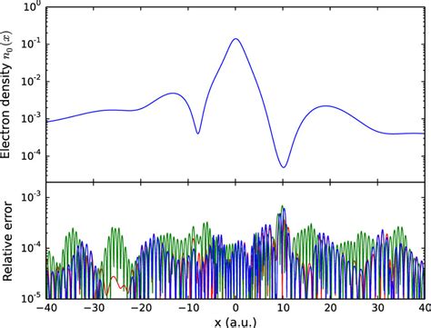Electron Density Of The One Dimensional Model System At The End Of A Download Scientific