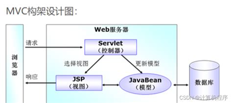 Java Web蚁群算法，利用百度地图动态展示路径，界面漂亮蚁群算法路径寻优怎么在实际地图上实现 Csdn博客