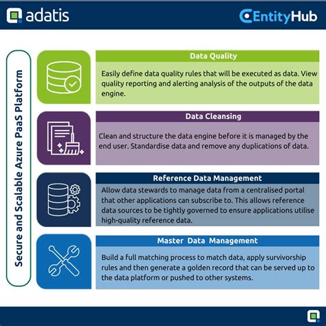 Adatis On Linkedin Datamanagement Mdm Masterdatamanagement Dataquality Datacleansing