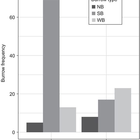 Individual Scores Of Linear Discriminant Functions 1 And 2 Ld1 And
