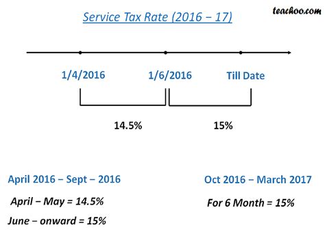 Form Name And Due Date Return Procedure And Due Dates