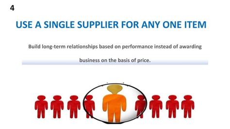 Demings 14 Points Pptx