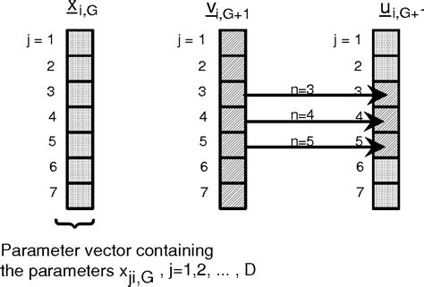 Figure 3 From Differential Evolution Design Of An Iir Filter Semantic Scholar
