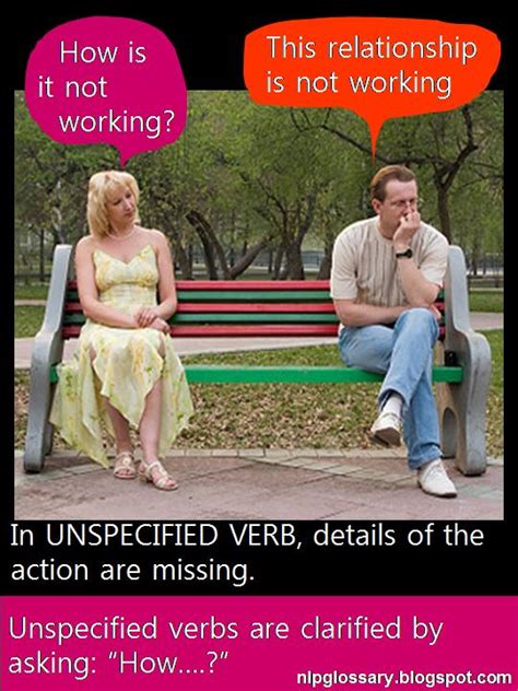 Nlp Glossary Unspecified Verb Meta Model