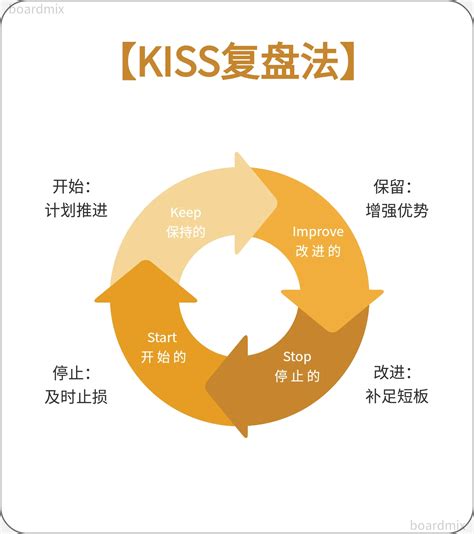 告别年终焦虑！6个高效的复盘模型助你总结盘点2023。 哔哩哔哩