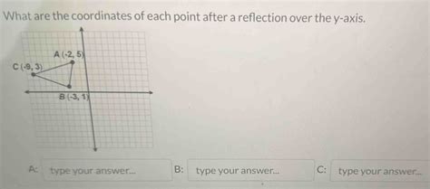 Solved What Are The Coordinates Of Each Point After A Reflection Over The Y Axis A Type Your