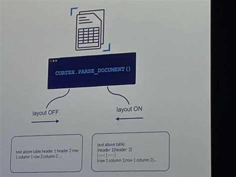 Rebecca Oconnor On Linkedin Cortexparsedocument It Even Parses Tables From Pdfs Taja
