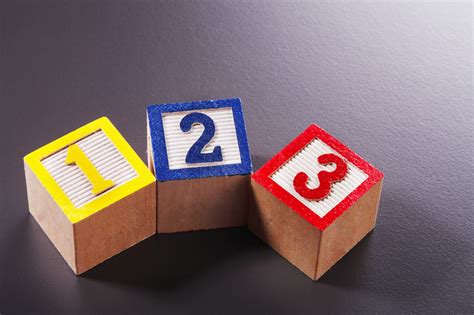 Order Irrelevance Principle The Order Of The Count Doesnt Matter