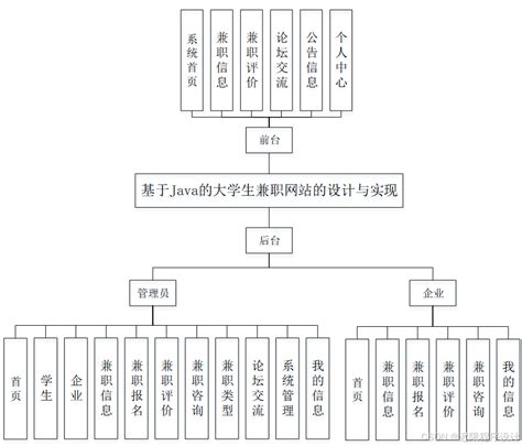 计算机毕业设计ssm基于java的大学生兼职网站的设计与实现 基于java与ssm框架的大学生兼职平台开发实践 java ssm框架下大学生
