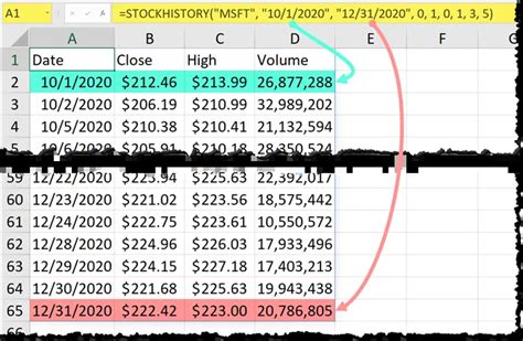 How To Use The Excel Stockhistory Function Xelplus Leila Gharani